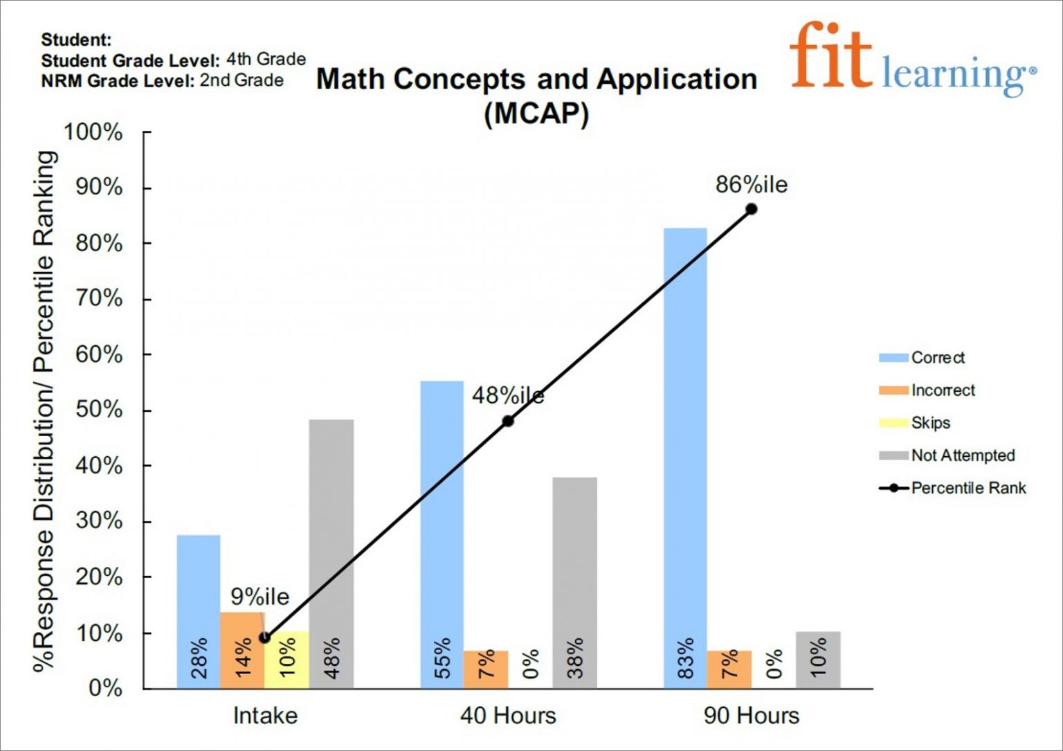 Academic Summer Camp - Fit Learning St. Louis